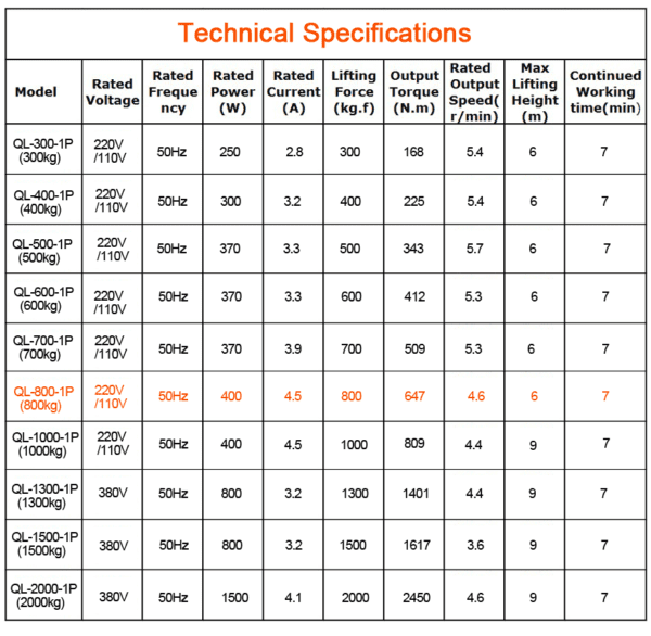 Heavy Secure AC Rolling Shutter Motor MRTRS-1000-3 Phase » Mr. Tech