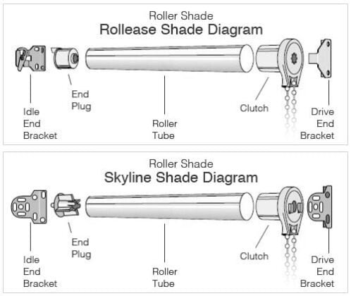 Super Modern Roller Shutter Tubular Motor MR-RSTM92