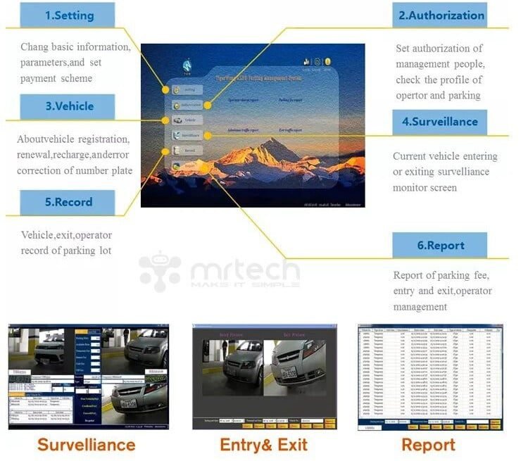 Safety Smart Parking Management For Ticket Payment Solution