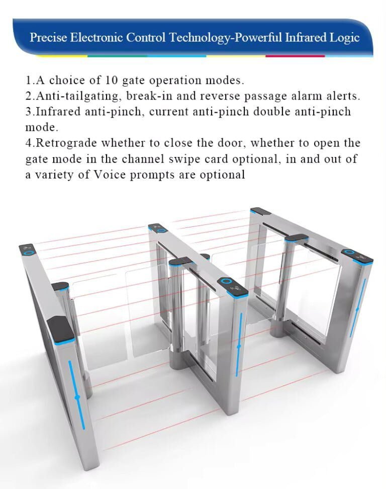 Metro Station Tickets Verification Turnstile Gate » Mr. Tech