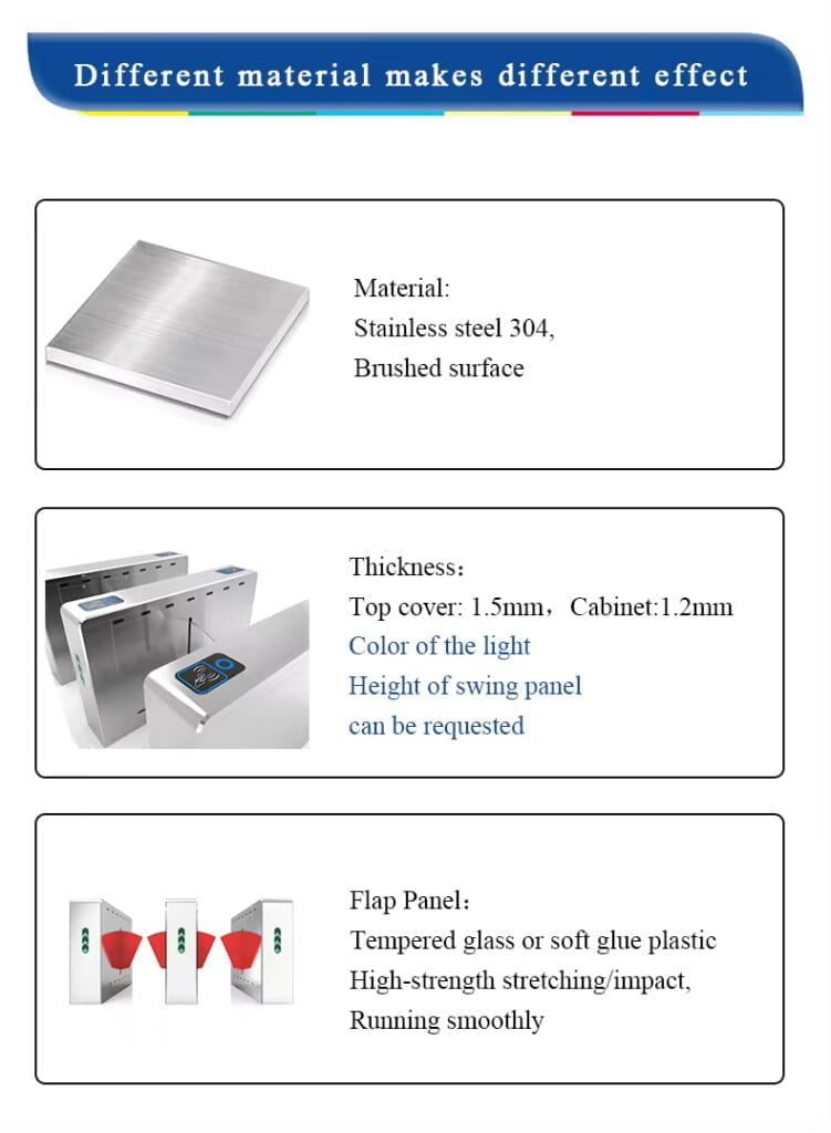High-Speed Turnstile Gate Flap Barrier Outdoor SS 304 With RFID Card