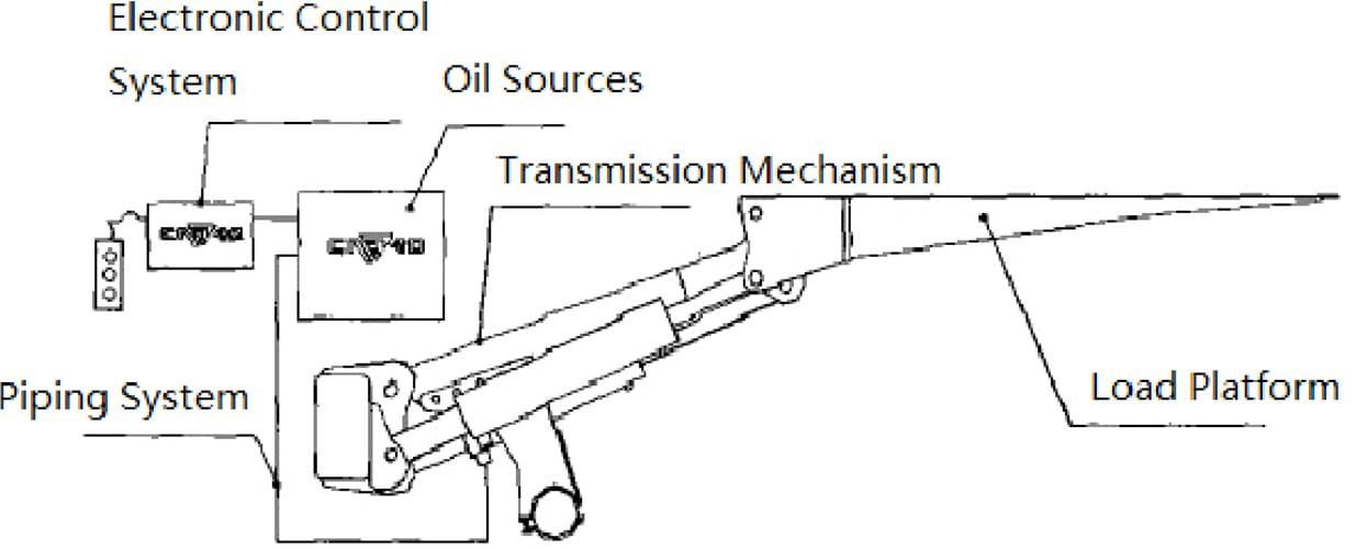 1500kg Steel Aluminum Hydraulic Cylinder Tail Lift For Cargo Truck Dump