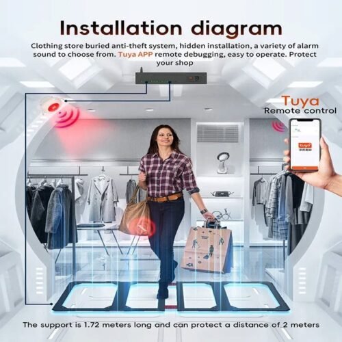 Underfloor Anti-Theft Buried Sensor Gate Best Price