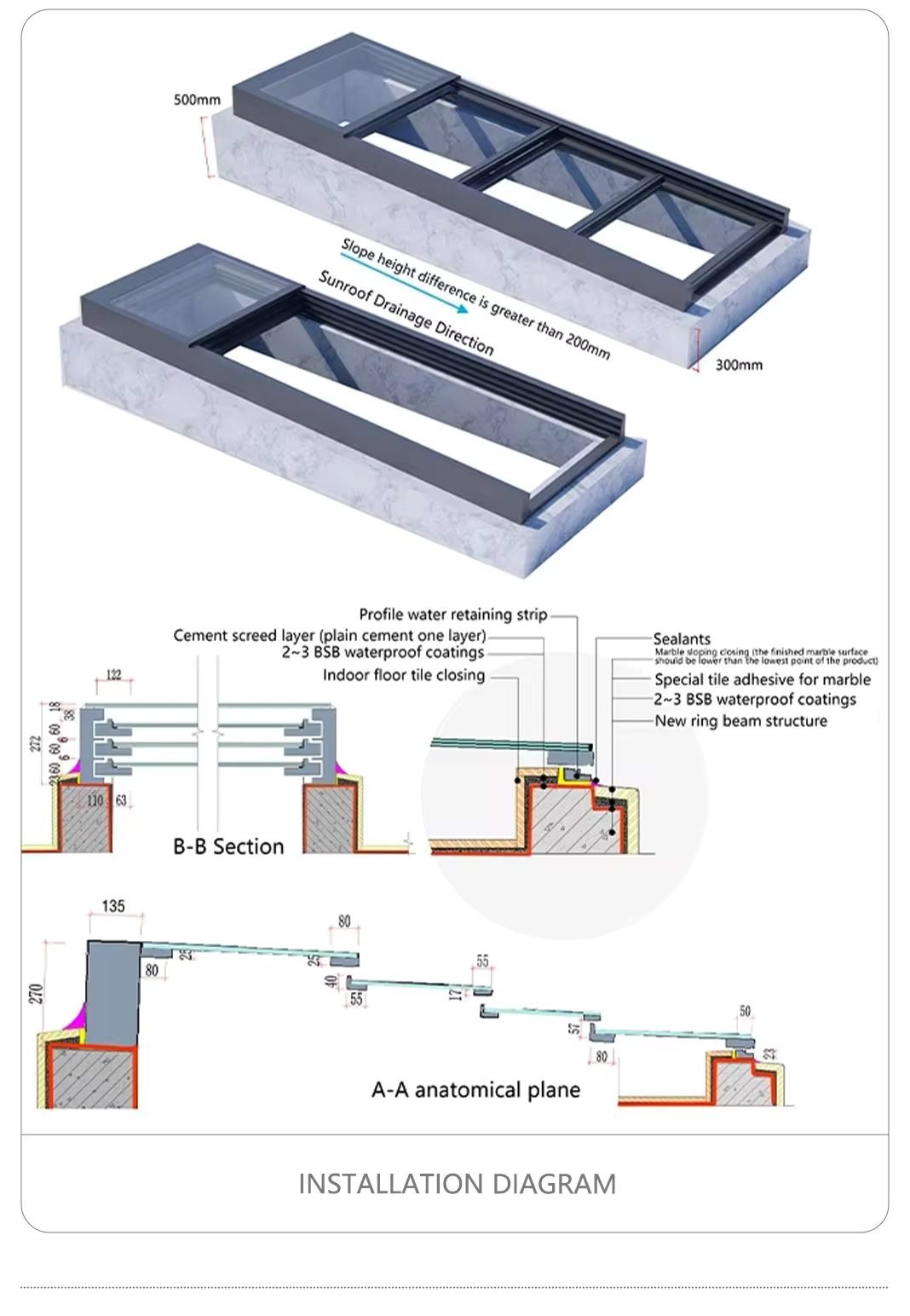 Motorised Automatic Retractable Roof Skylights » Mr. Tech