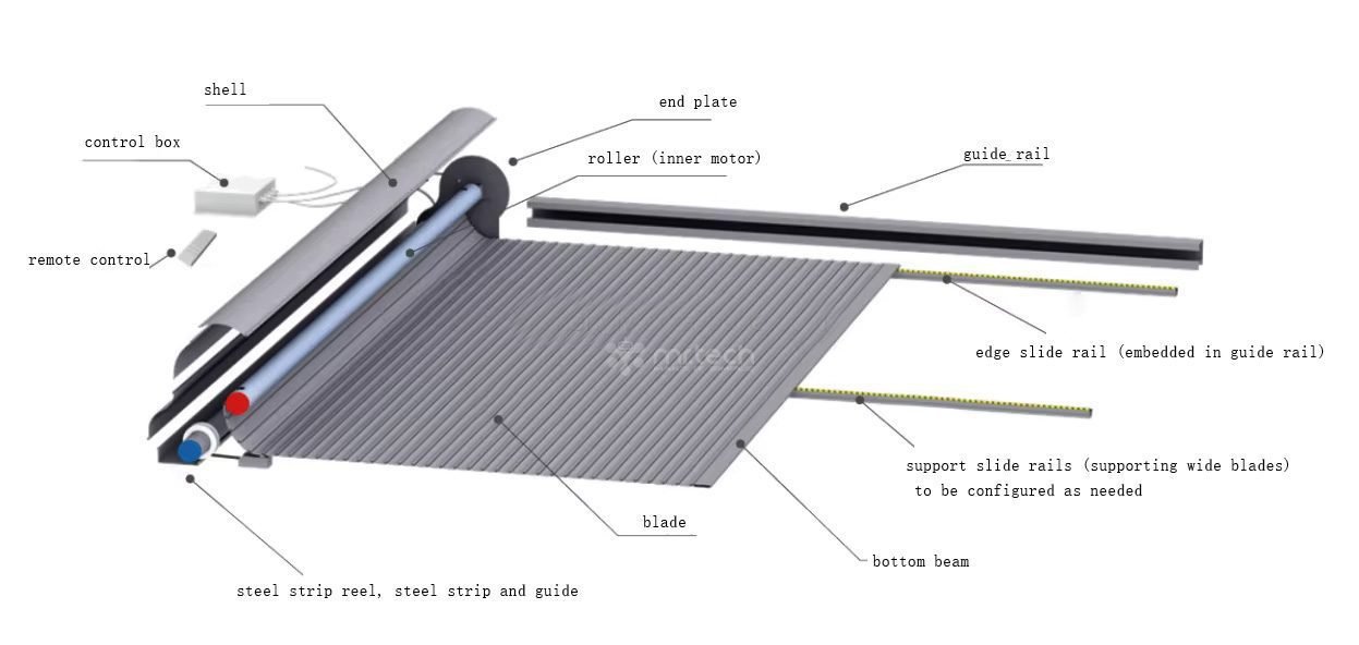Octagonal Shape Motorized Horizontal Aluminium Roller Shutter For Outdoor