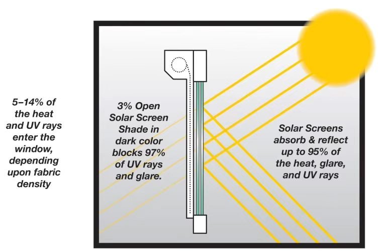 Remote Control Windproof Sunscreen Outdoor Roller Blind » Mr. Tech