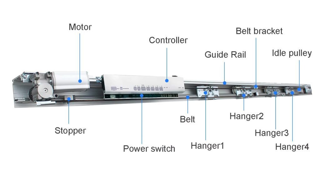 High Quality Automatic Sliding Glass Doors Operator For Commercial