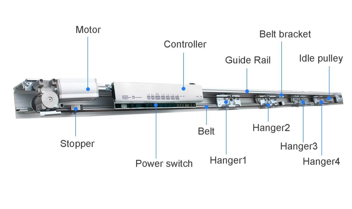 High Quality Automatic Sliding Glass Doors Operator For Commercial